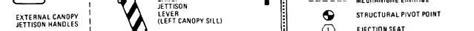 Canopy Jettison System Schematic