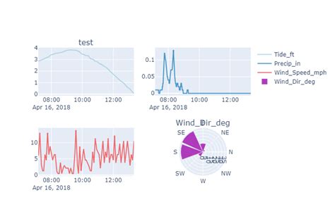 Subplot Title Incorrectly Positioned For Barpolar Plot 📊 Plotly Python Plotly Community Forum