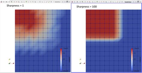 Documentation Of Pyvista · Issue 1336 · Pyvistapyvista · Github