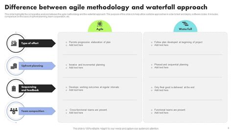 Agile Vs Waterfall Powerpoint Ppt Template Bundles Ppt Powerpoint