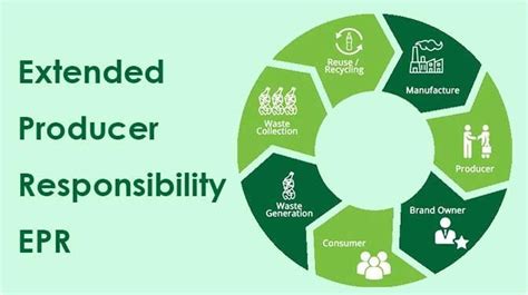 Implementing Epr As A Tool For Addressing Environmental Issues In