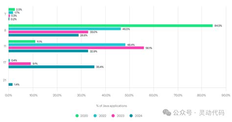2024 New Relic Java 生态系统报告