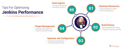 Introduction To Jenkins A Comprehensive Guide For Beginners Triotech Systems