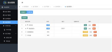 基于springboot的企业部门与员工管理系统，毕设、课设资源包，附送项目源码和数据库脚本 企业部门管理系统数据库 csdn博客