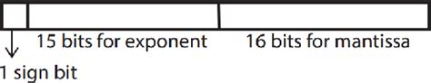 figure 3 from analyzing a low bit rate audio codec codec2 on an