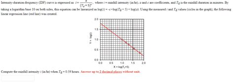solved intensity duration frequency idf curve is expressed