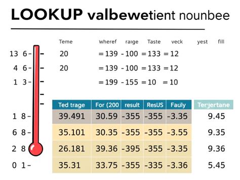 Lookup Value Between Two Numbers Excel Tutorials