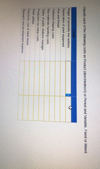 Solved Classify Each Of The Following Costs As Product