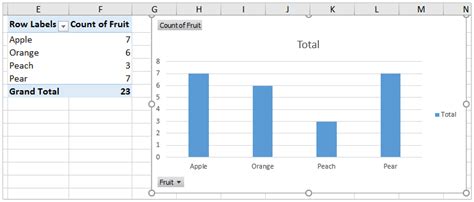 How To Create A Chart By Count Of Values In Excel