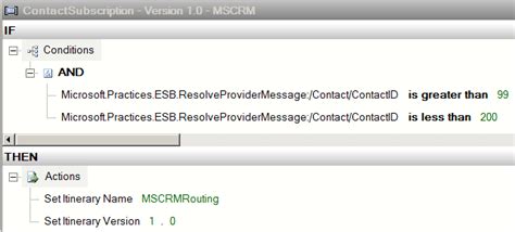 Dynamic Message Processing And Routing In Itineraries Using Biztalk