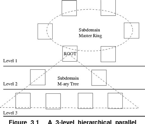 Figure 31 From A Hierarchical Parallel Scheme For A Global Search