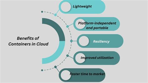 Cloud Containers Definition And Cloud Container Security