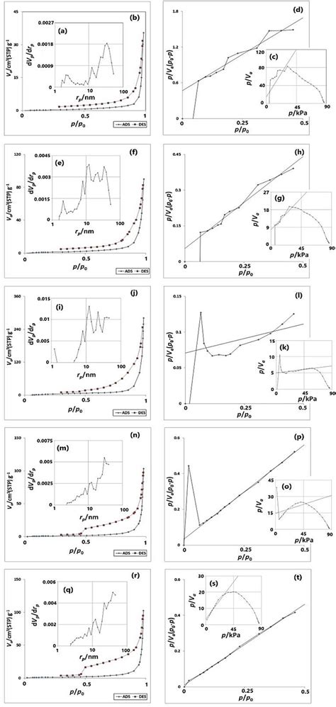 the pore size distribution curves of cs a 2 1 e 1 5 1 i 1 1 m 1 1 5