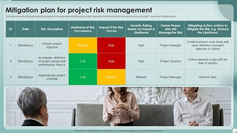 Strategies To Enhance Project Management Process Mitigation Plan For