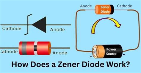 Zener Diodes Understanding Operation Specifications And Applications