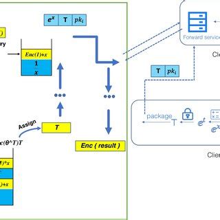Conversion And Execution Of AI Module Download Scientific Diagram