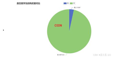 基于hadoop的国内手机销售大数据分析与可视化研究【百万数据集】 手机数据可视化与分析 csdn博客
