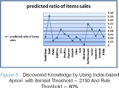 figure 5 from knowledge driven decision support system based on