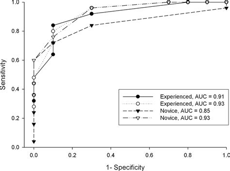 Rapid Assessment Of PerfusionDiffusion Mismatch Stroke