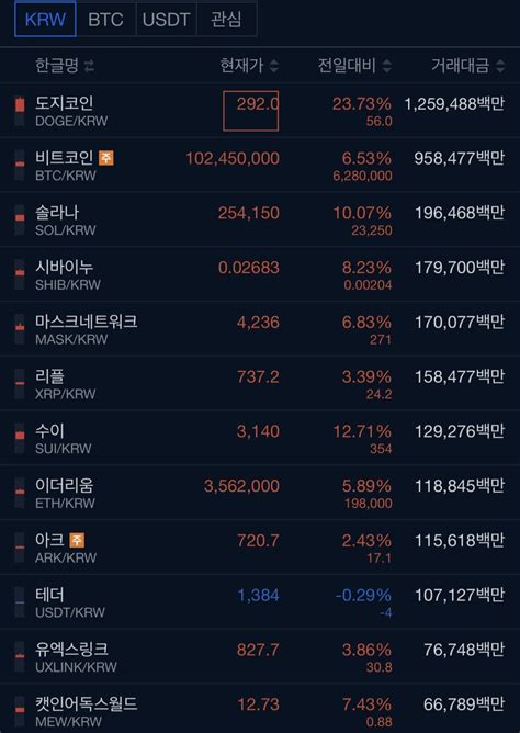 트럼프 당선 유력 때문에 코인 쏘는건가 치지직 에펨코리아