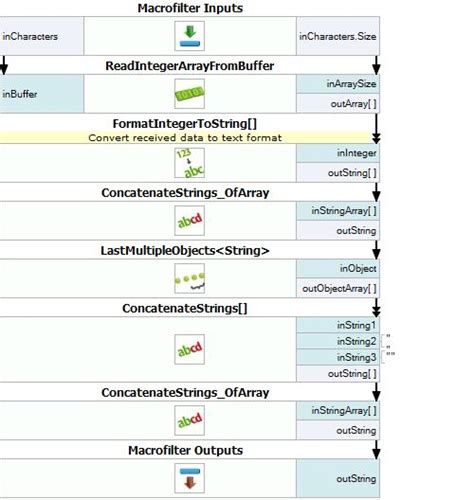 Io Serial Port Communicator