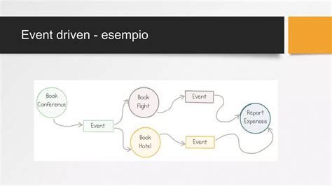 Azure Function Workflow Pptx