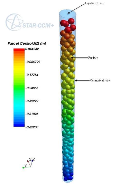 Dem Simulated Randomly Packed Particles Download Scientific Diagram