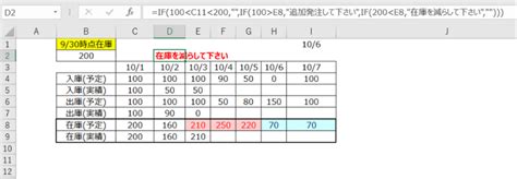 エクセル在庫管理表｜if関数を使った予定在庫数を自動計算する方法 在庫管理システム・セミナー・コンサルの在庫管理110番