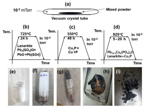 D20230726 Arxiv 2307 12037 Lk 99 Synthesis La Ciencia De La Mula Francis