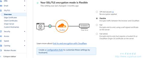 Cloudflare最正确的域名解析方式 Ssl证书的设置方法 Js脚本 博客园