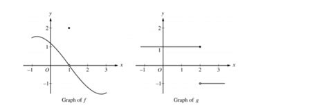 Ap Calculus Ab 13 Estimating Limit Values From Graphs Exam Style
