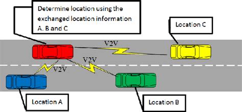 Figure 1 From Fuzzy Logic Based Localization For Vehicular Ad Hoc Networks Semantic Scholar