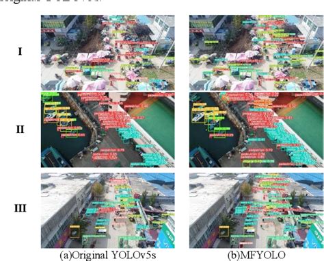 Figure 6 From Mfyolo An Improved Yolov5 Algorithm For Small Target