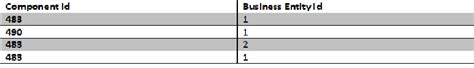 Sql C Query To Fetch Row Based On Foreign Key Stack Overflow