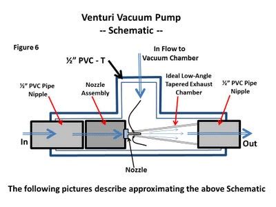 Pvc Venturi Vacuum Pump And Radiator Coolant Refill 12 Steps