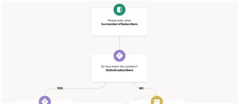 Outlook Reputation Boost Ortto Templates