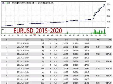 Ai System Buy Trading Robot Expert Advisor For Metatrader 4
