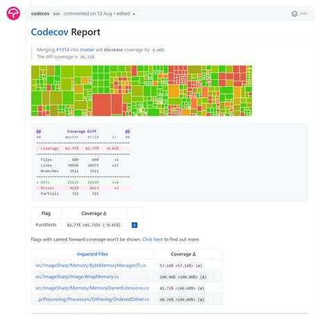 Improve Code Coverageadd To Ci · Issue 3475 · Communitytoolkit