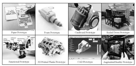 examples of different types of prototypes basic and complex in