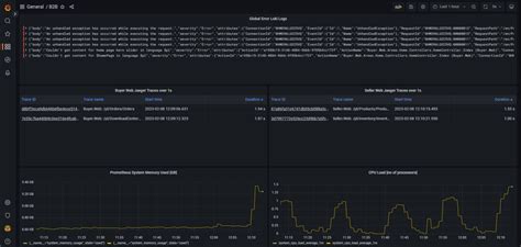 Improve Your Dev Workflow With Opentelemetry Observability And