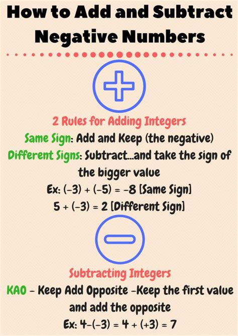 How To Teach Adding And Subtracting Negative Numbers Prealgebra Lesson Plans