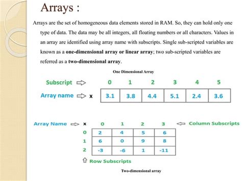 Classification Of Datastructureppt