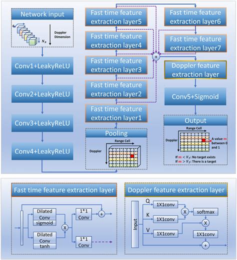 A New Scheme Of Target Detection For Pulse Doppler Radar In Interrupted Sampling Repeater