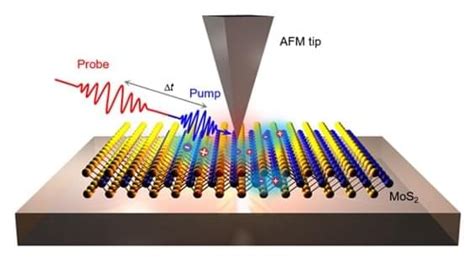 Novel Optical Nanoscopy Unveils Ultrafast Dynamics In Nanomaterials Lifeboat News The Blog