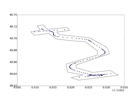 Geolocation How Do I Creat An Offset Area Around Points In Python