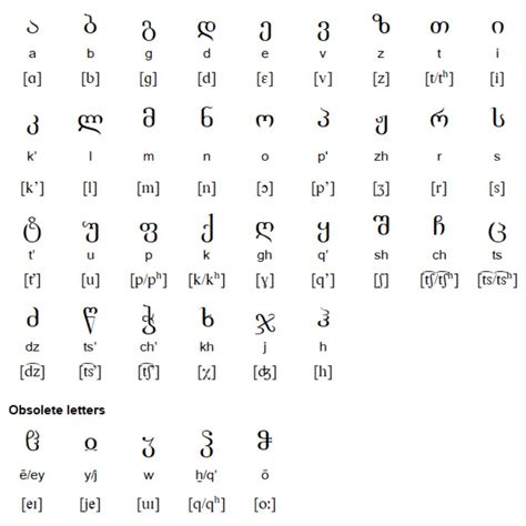 I Wanna Share One Of The Things I Love About The Georgian Alphabet