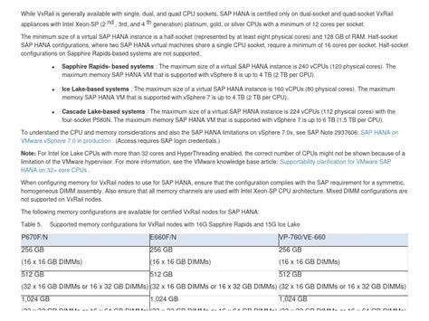 Cpu And Memory Considerations Dell Validated Design For Sap Hana