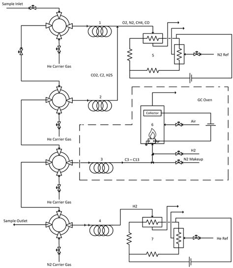 Process Flow Diagram Pfd Of The Custom Made Shimadzu On Line Gc Download Scientific Diagram