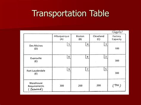 Ppt Topic 9 Transportation Problem Powerpoint Presentation Free