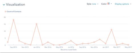 How To Use Different Chart Types In HubSpot Graph Reports